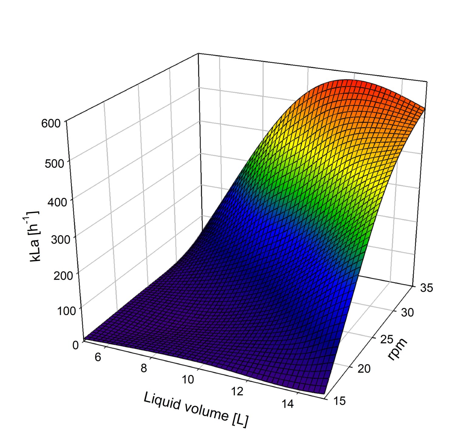 CT3 Bioreactor 【 BIONET
