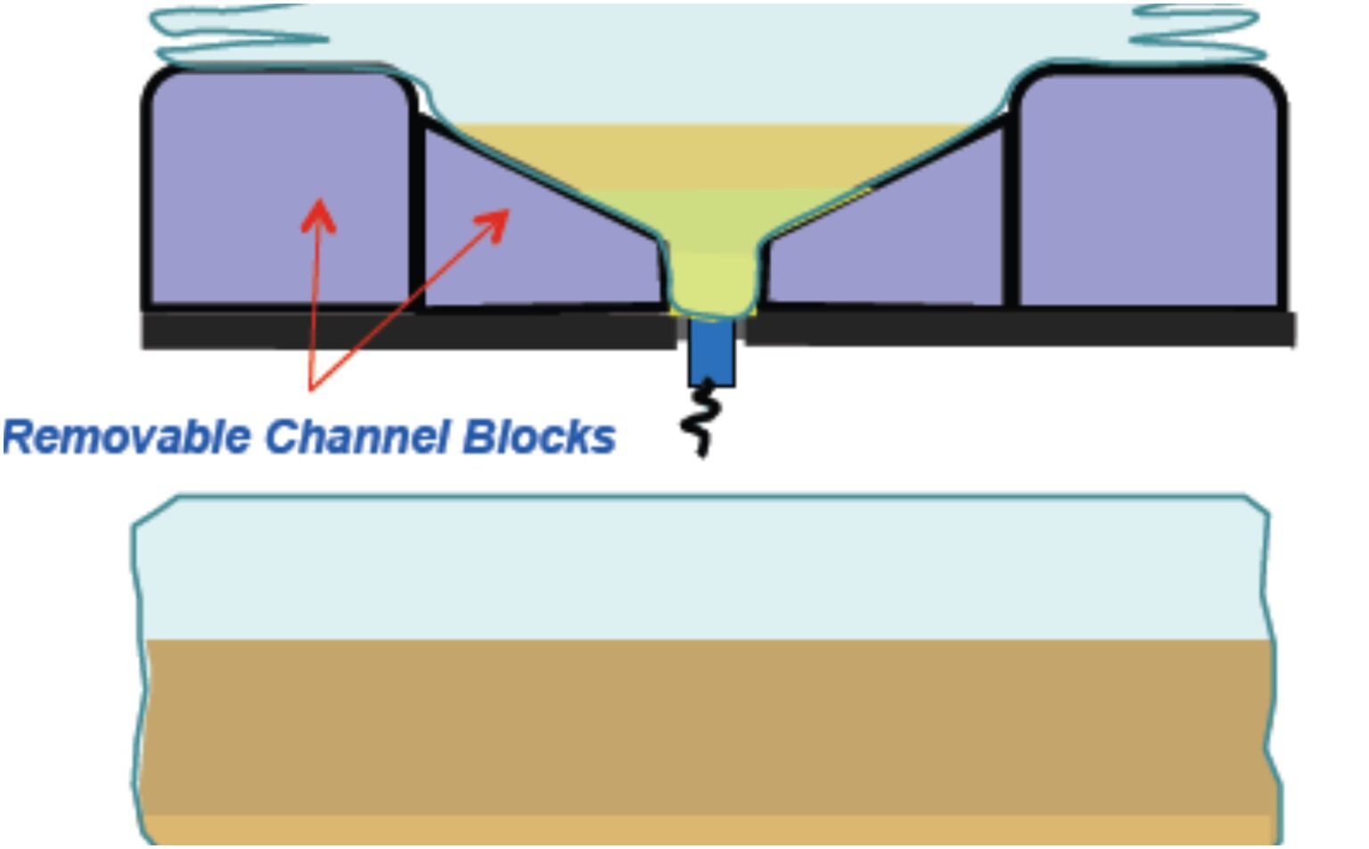CT2 Bioreactor 【 BIONET